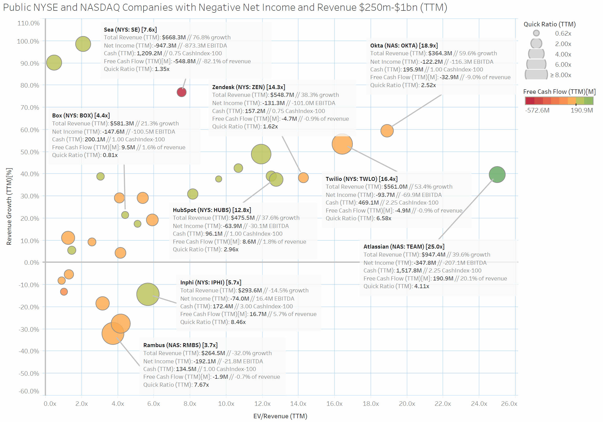 Thorsten Claus: "ev-multiples-250m-1bn" - Opinions and Thoughts on ...