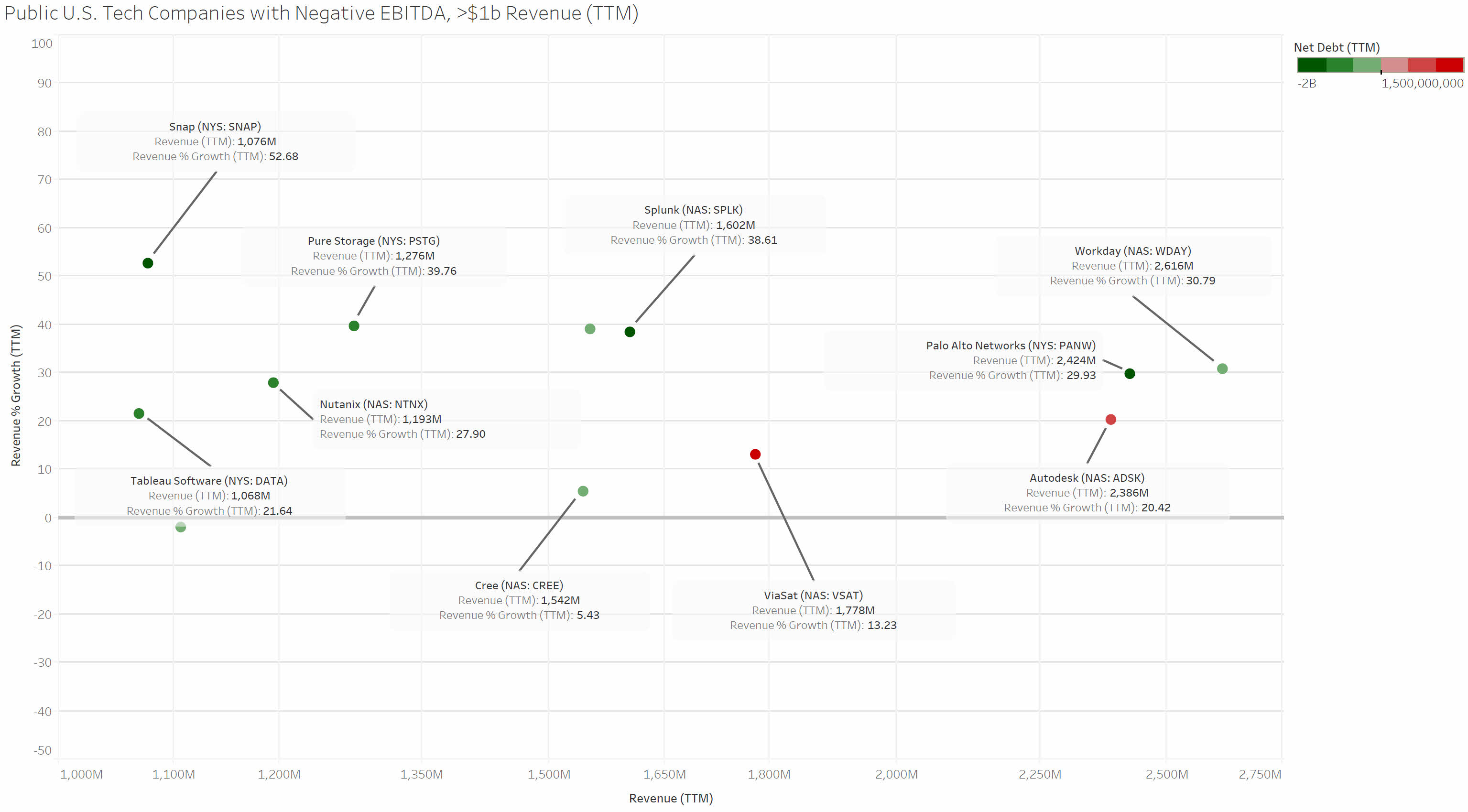 Thorsten Claus: "public-companies-with-negative-ebitda-1bnrevenue-as-of ...