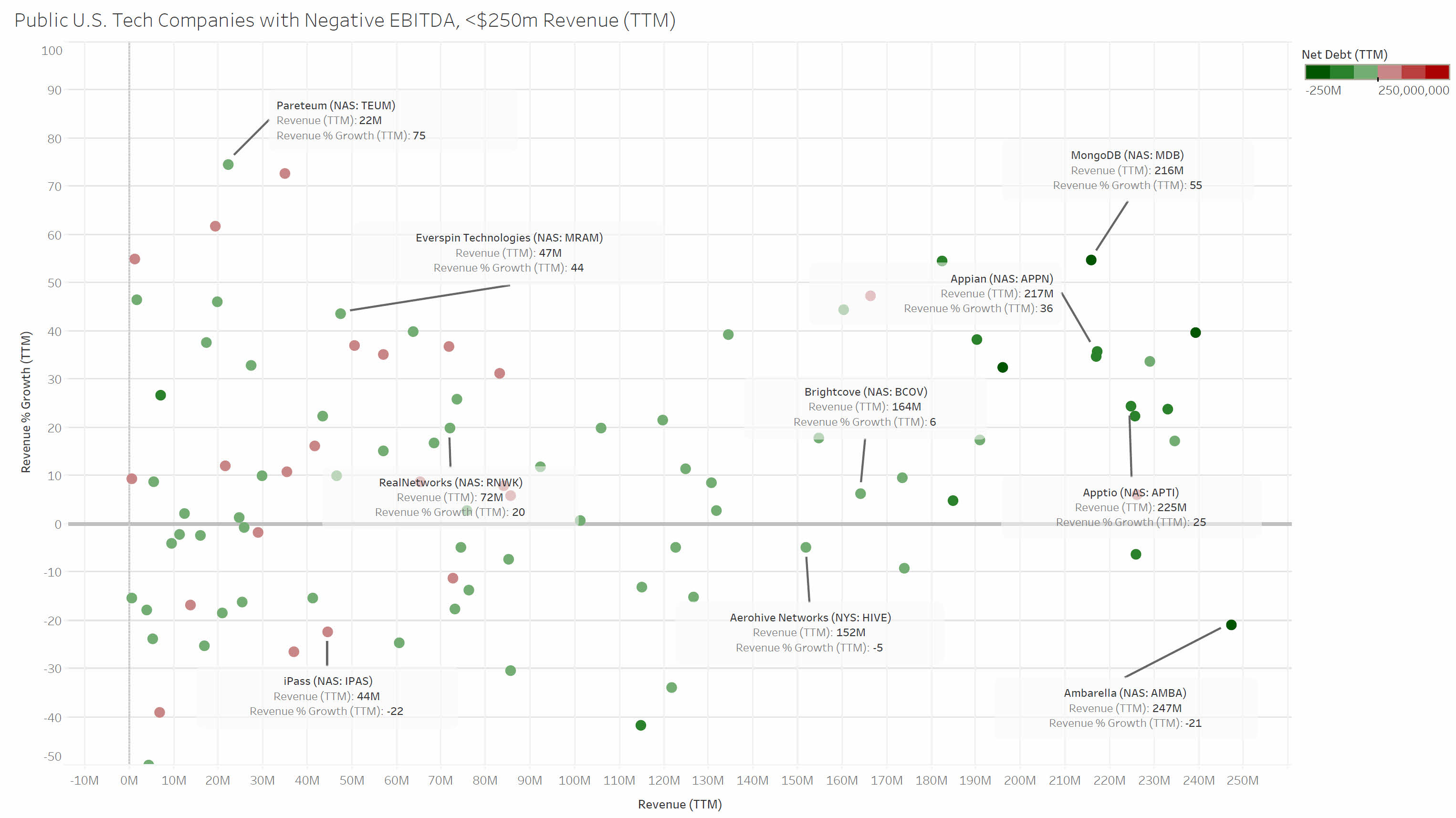 Thorsten Claus: "public-companies-with-negative-ebitda-less-than-250m ...
