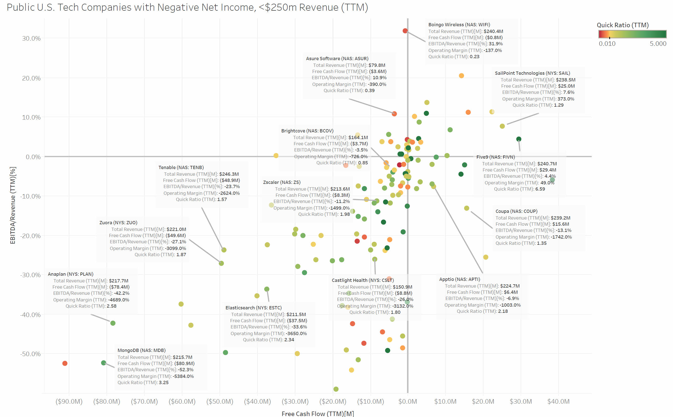 Thorsten Claus: "public-companies-with-negative-net-income-less-than ...